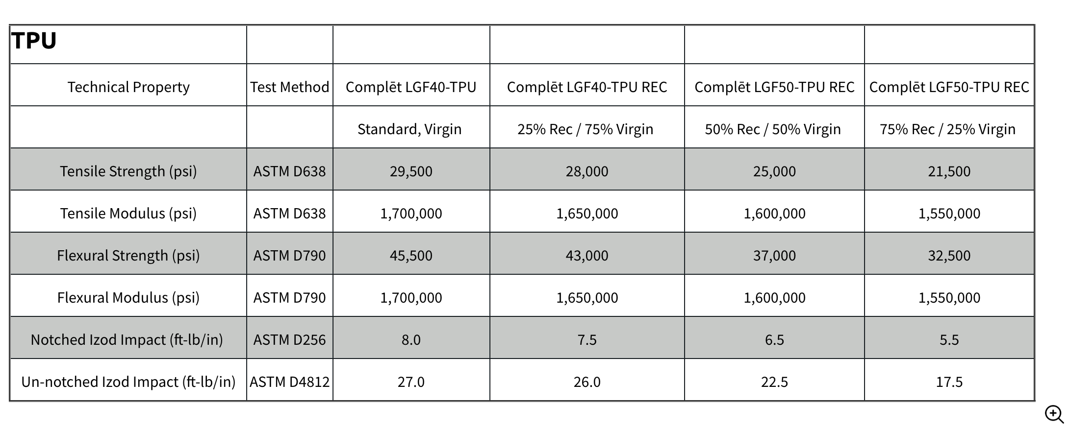 Complēt™ REC Formulations | Avient
